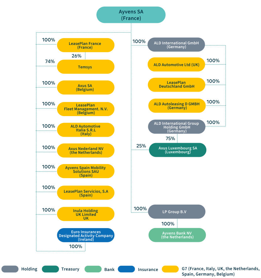| ald URD 2024 | ALD SA