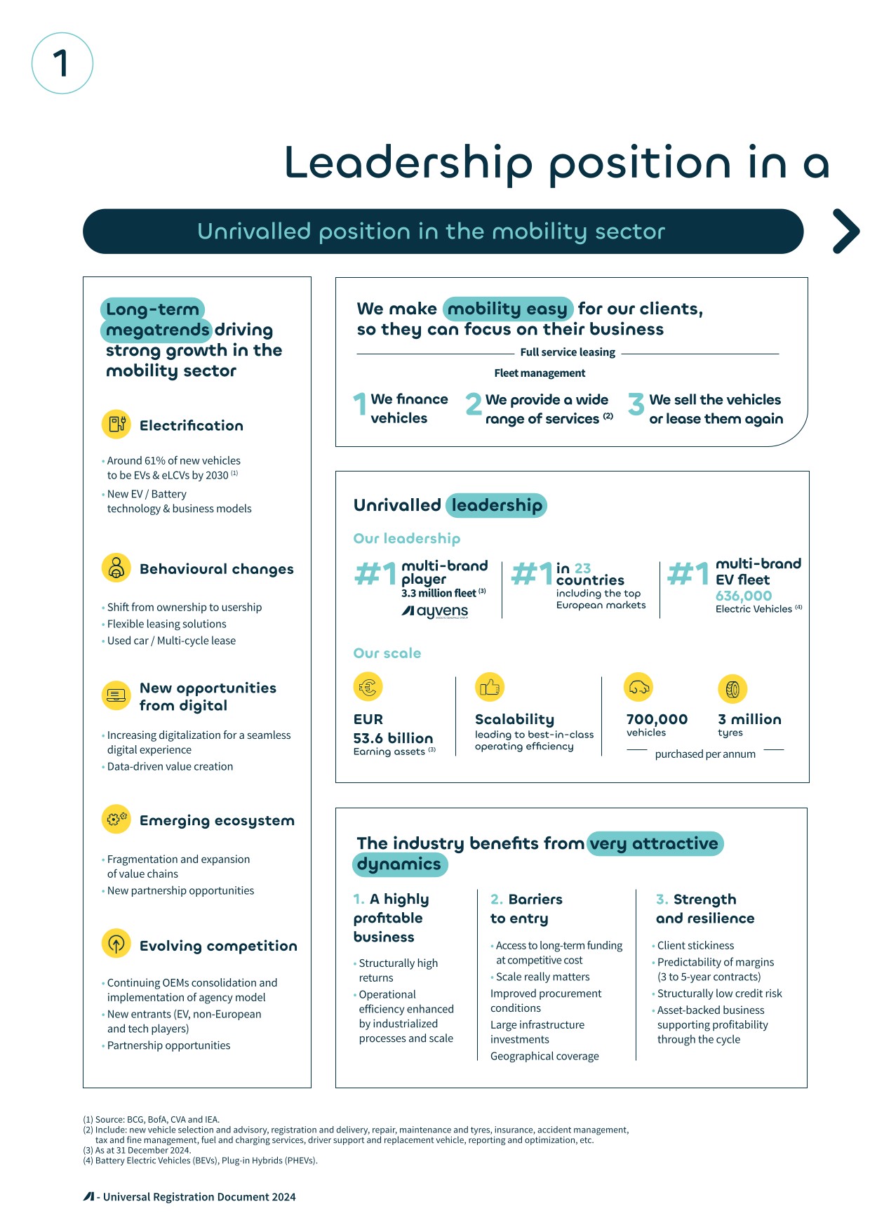 | ald URD 2024 | ALD SA