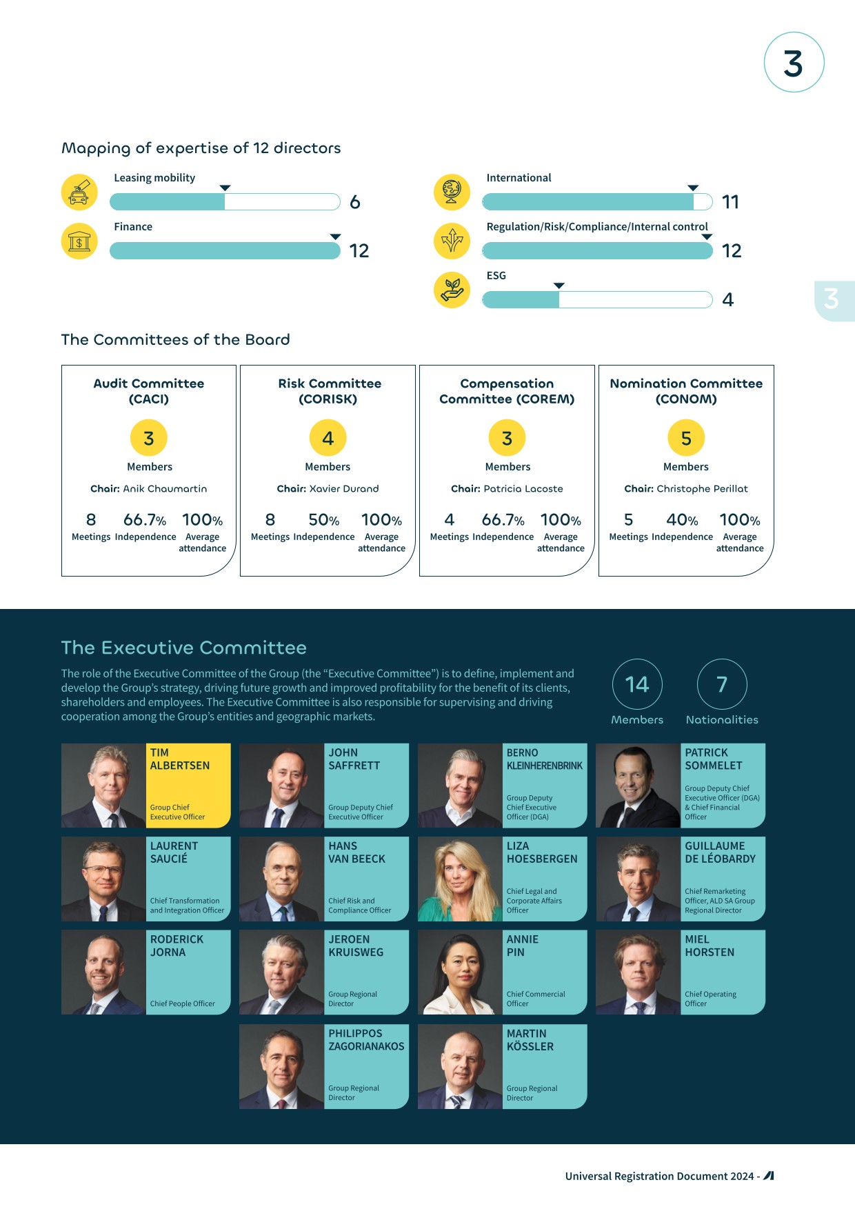 | ald URD 2024 | ALD SA