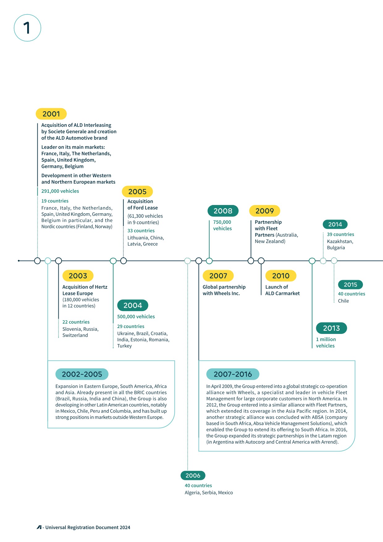 | ald URD 2024 | ALD SA