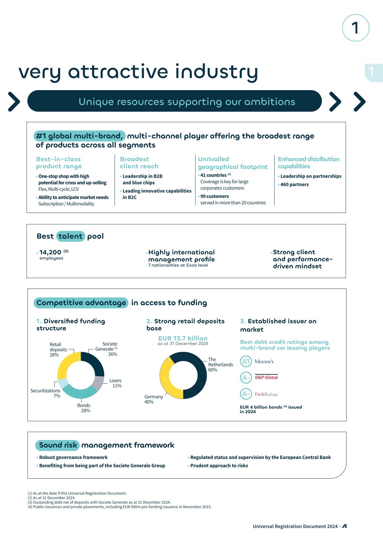 | ald URD 2024 | ALD SA