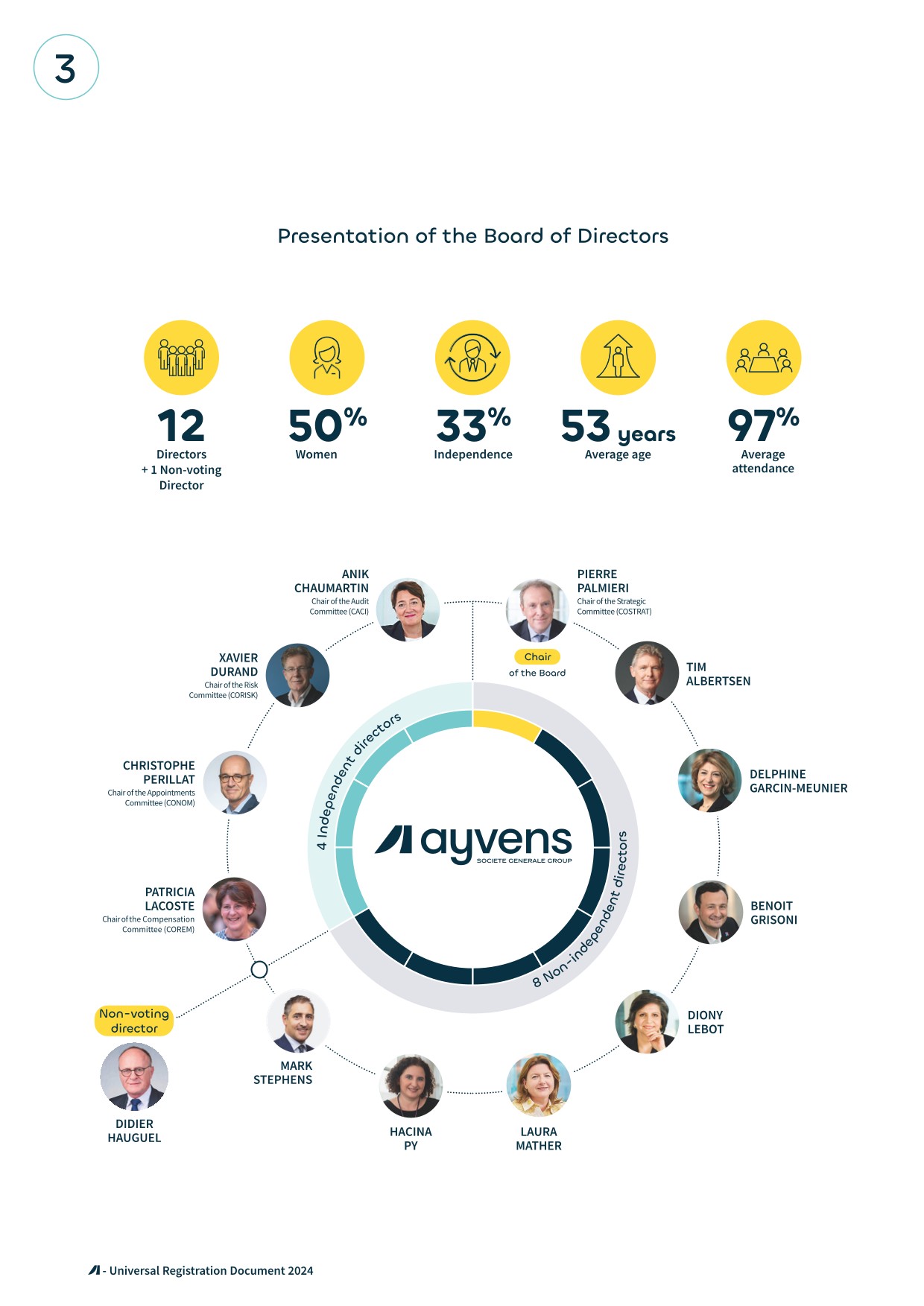 | ald URD 2024 | ALD SA