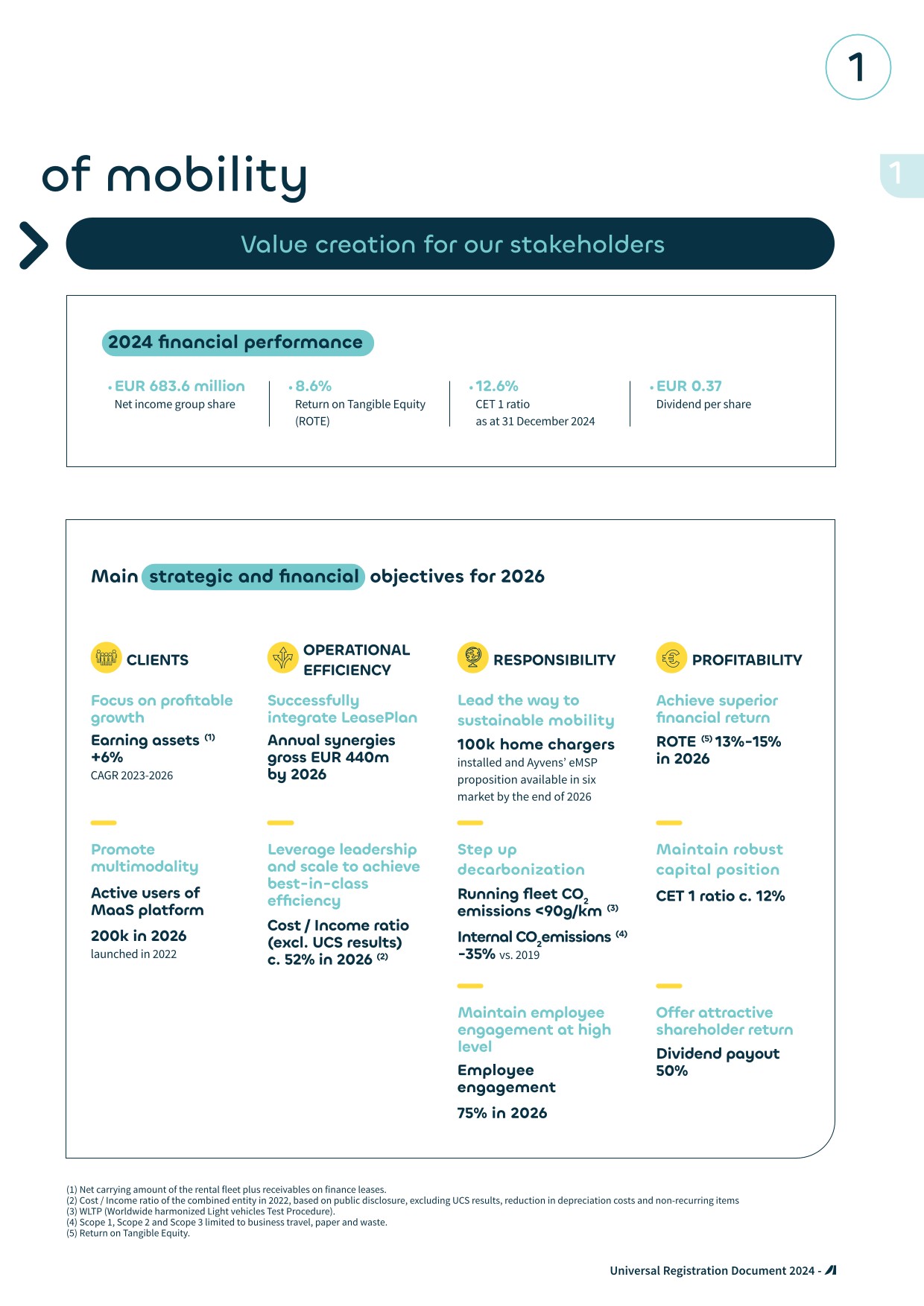 | ald URD 2024 | ALD SA