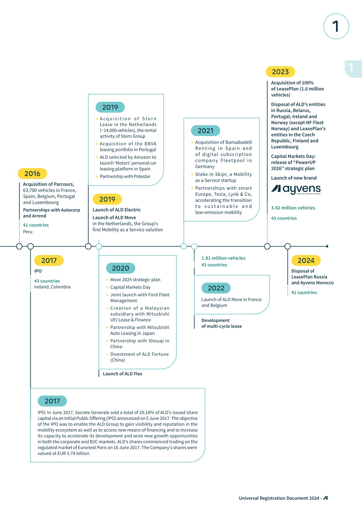 | ald URD 2024 | ALD SA